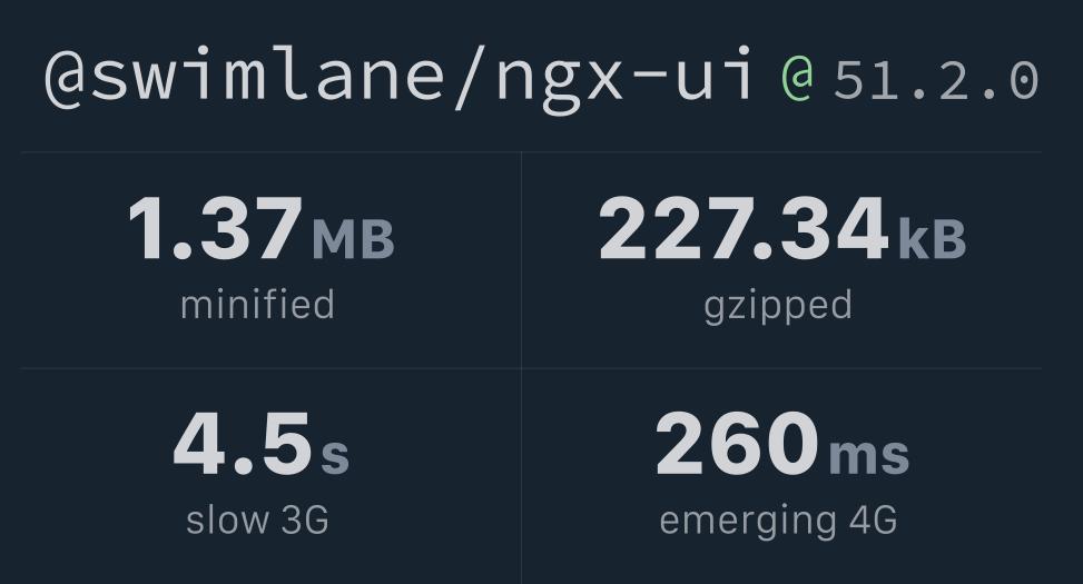 @swimlane/ngx-ui Bundlephobia