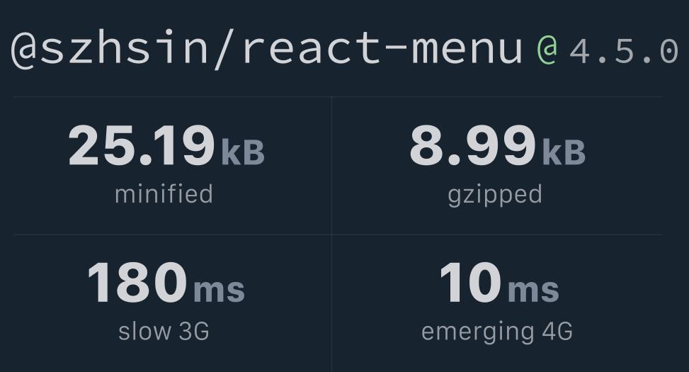 @szhsin/react-menu Bundlephobia