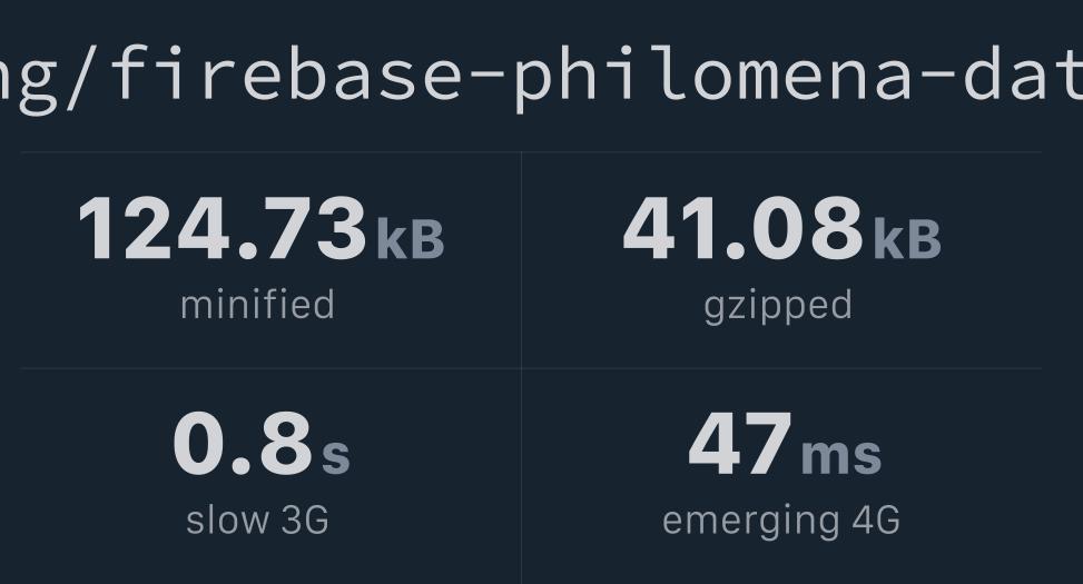 @tinypudding/firebase-philomena-database Bundlephobia