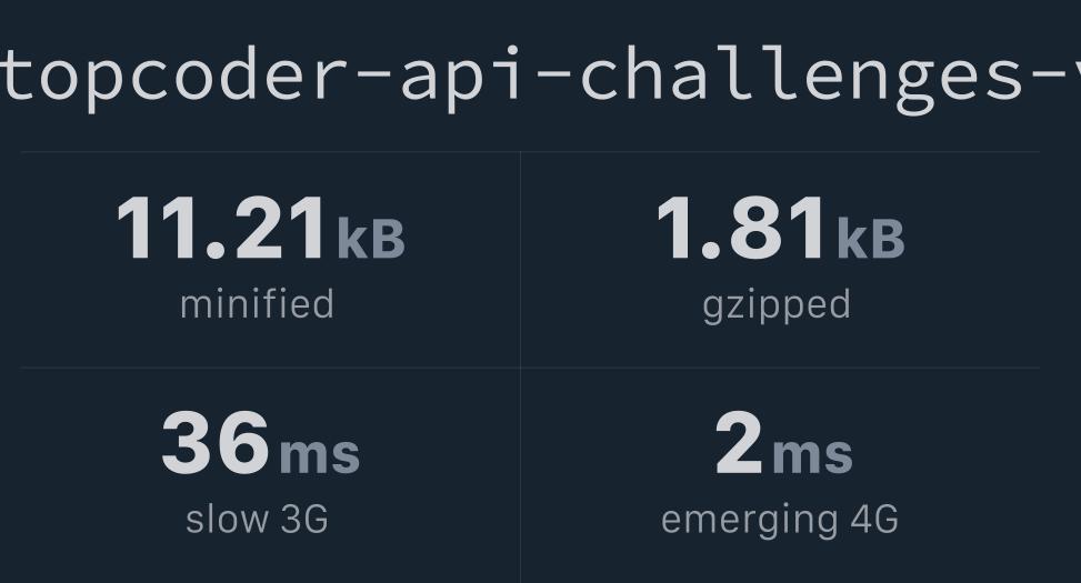 Topcoder Platformtopcoder Api Challenges V4 Wrapper Dev Bundlephobia 2986