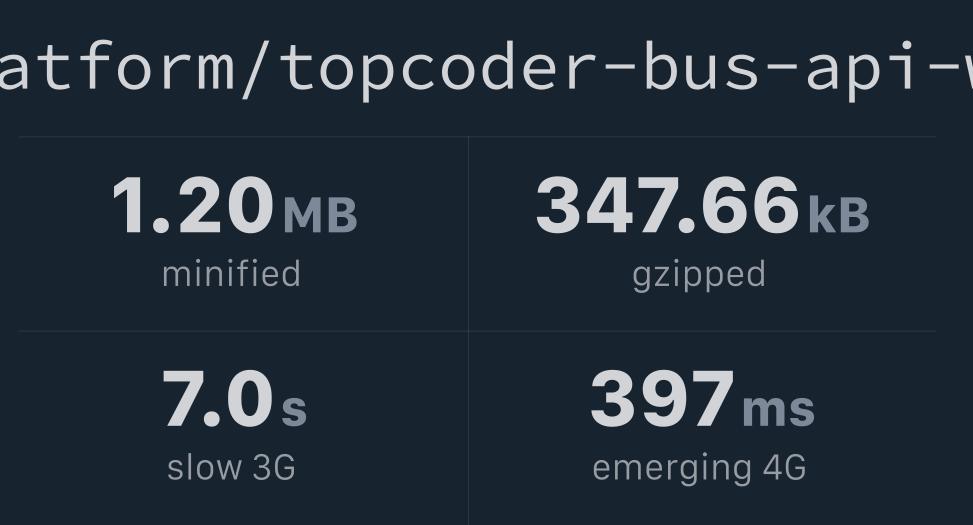 Topcoder Platformtopcoder Bus Api Wrapper Bundlephobia 4620