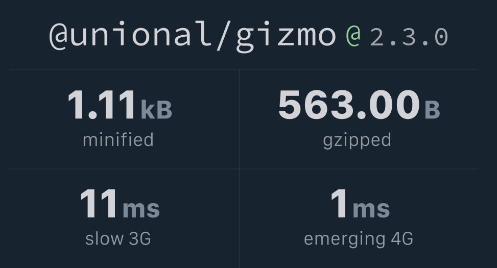 @unional/gizmo Bundlephobia