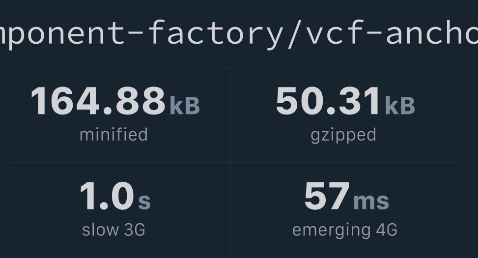 Vaadin Component Factory Vcf Anchor Nav Bundlephobia