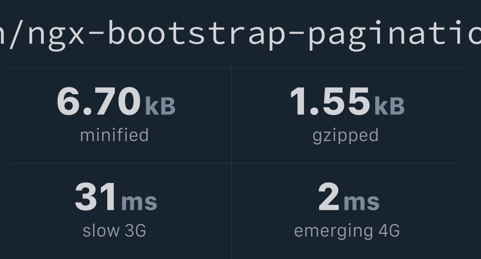 @verzth/ngx-bootstrap-pagination Bundlephobia