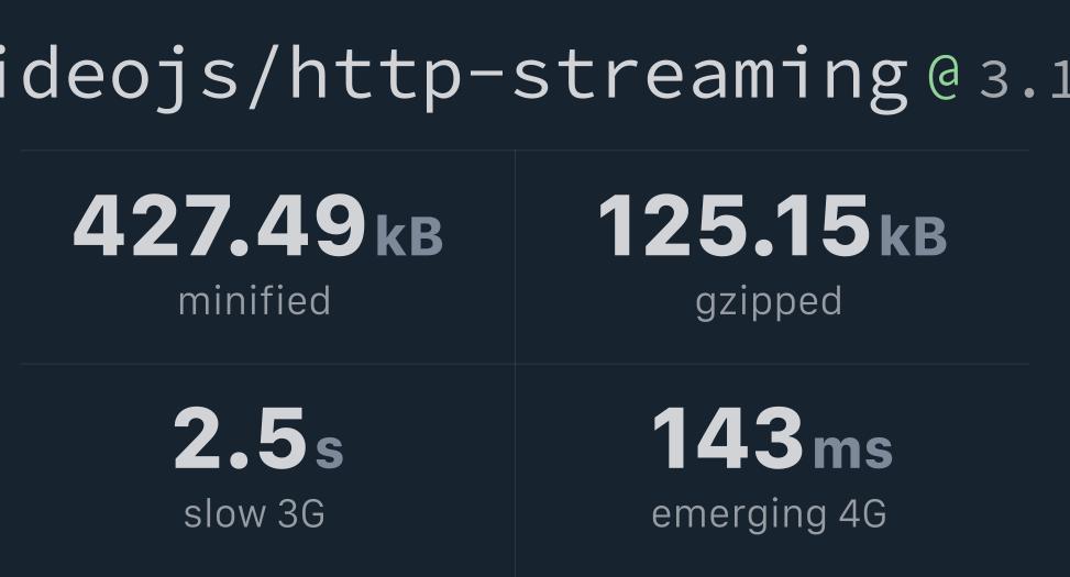 @videojs/http-streaming Bundlephobia