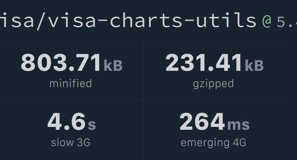 @visa/visa-charts-utils Bundlephobia