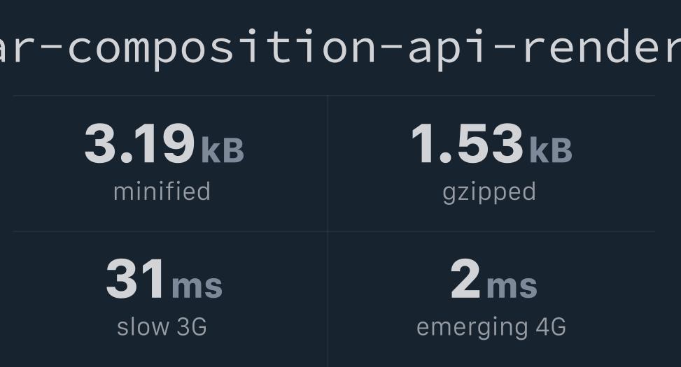 @vue/babel-sugar-composition-api-render-instance Bundlephobia