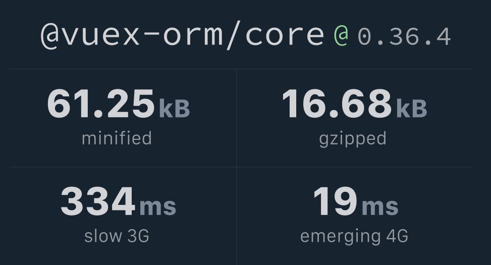 @vuex-orm/core Bundlephobia