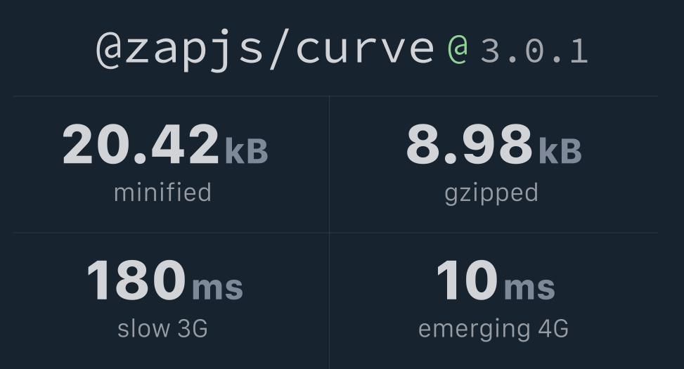 @zapjs/curve v3.0.1 Bundlephobia