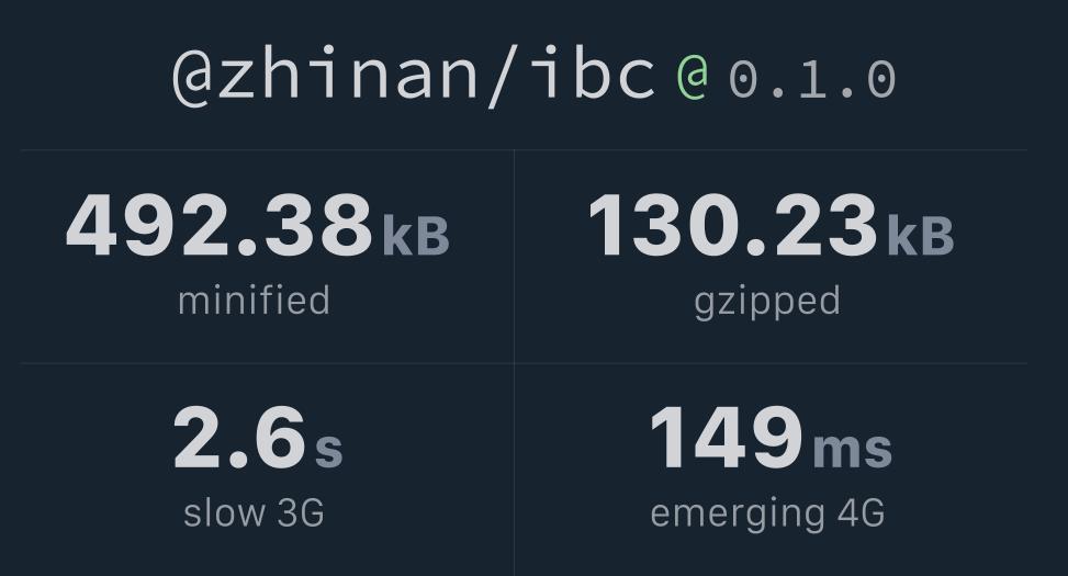 @zhinan/ibc v0.1.0 Bundlephobia