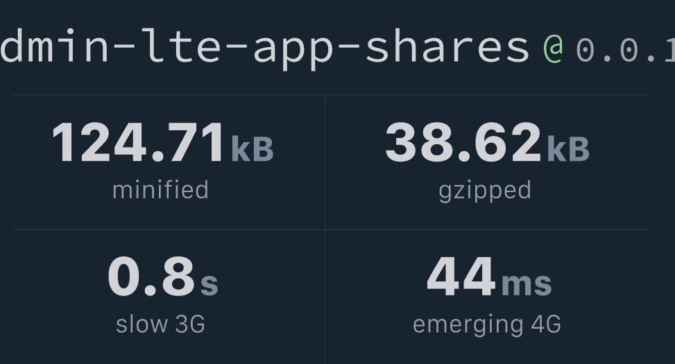 admin-lte-app-shares Bundlephobia