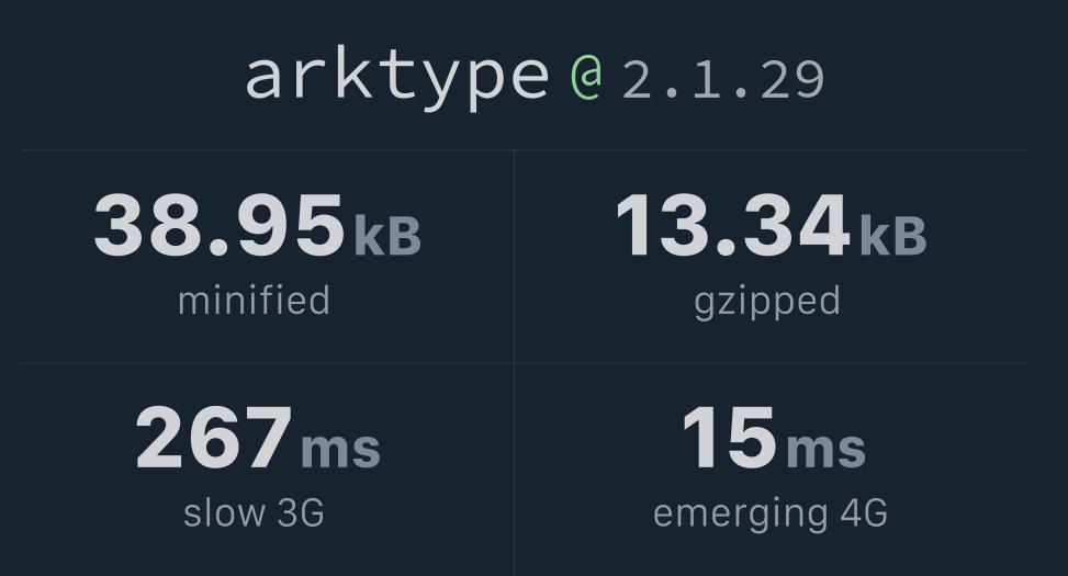 arktype Bundlephobia