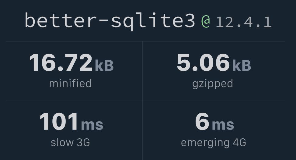 better-sqlite3 Bundlephobia