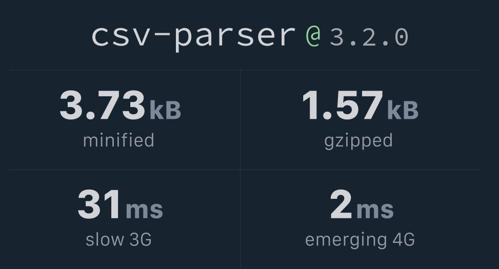 csv-parser Bundlephobia