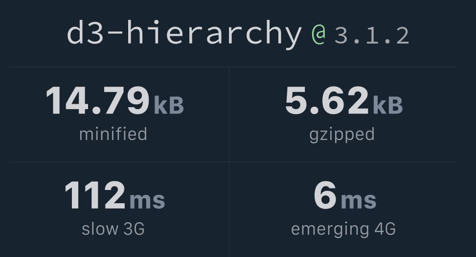 d3-hierarchy Bundlephobia