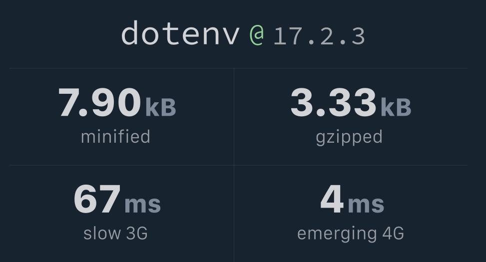 dotenv Bundlephobia