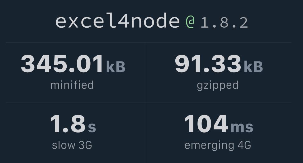 Excel4node Bundlephobia 
