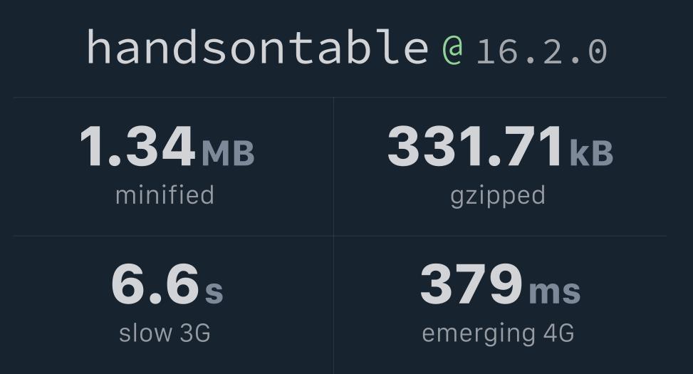handsontable Bundlephobia