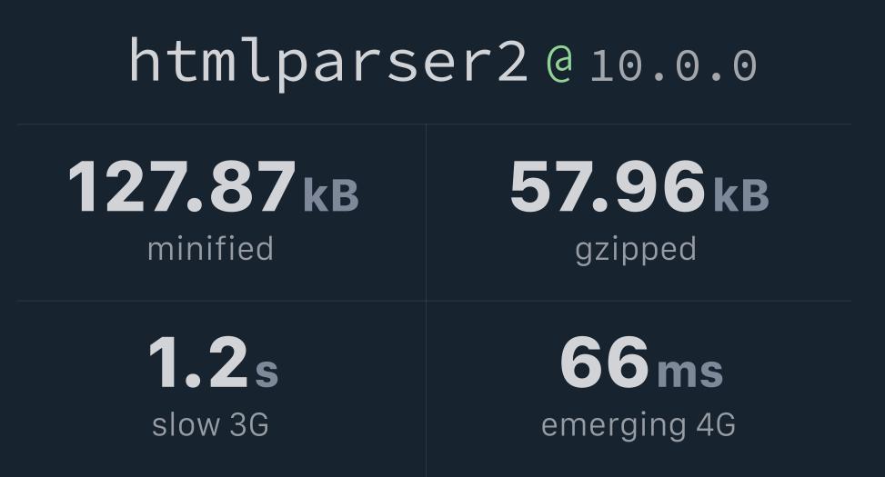 htmlparser2 Bundlephobia