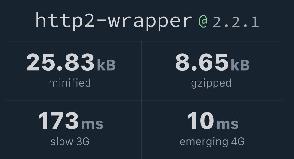 http2-wrapper Bundlephobia