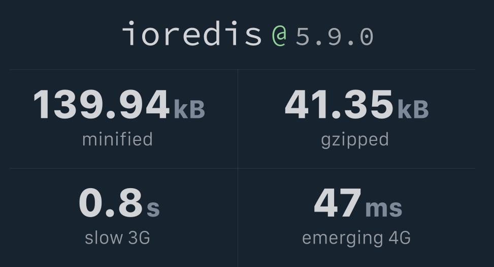 ioredis Bundlephobia