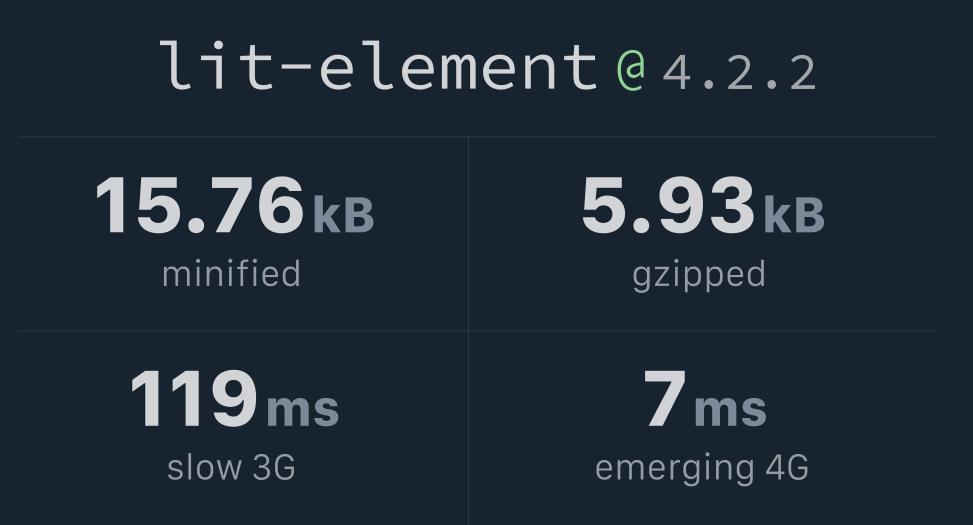 lit-element Bundlephobia