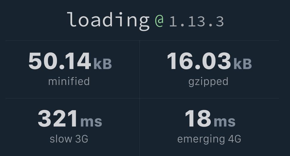 loading Bundlephobia
