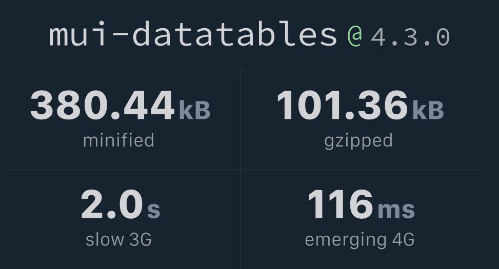 mui-datatables Bundlephobia