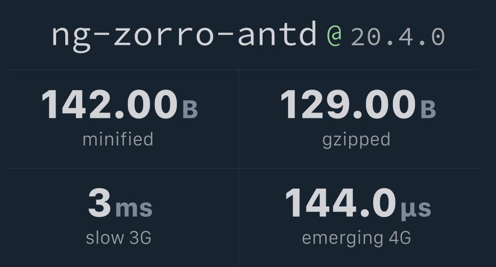 ng-zorro-antd Bundlephobia