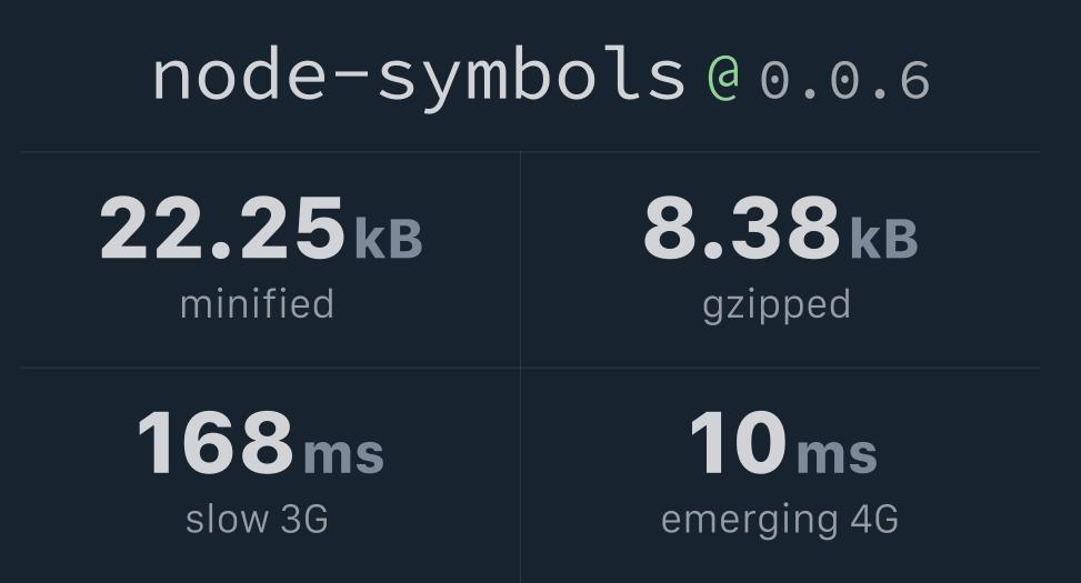 node-symbols Bundlephobia