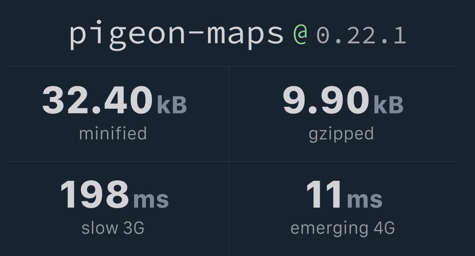 pigeon-maps Bundlephobia