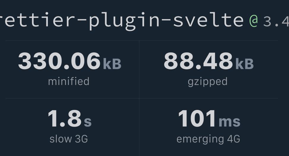 Prettier Plugin Svelte Bundlephobia 