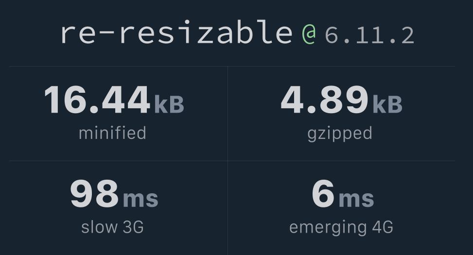 re-resizable Bundlephobia