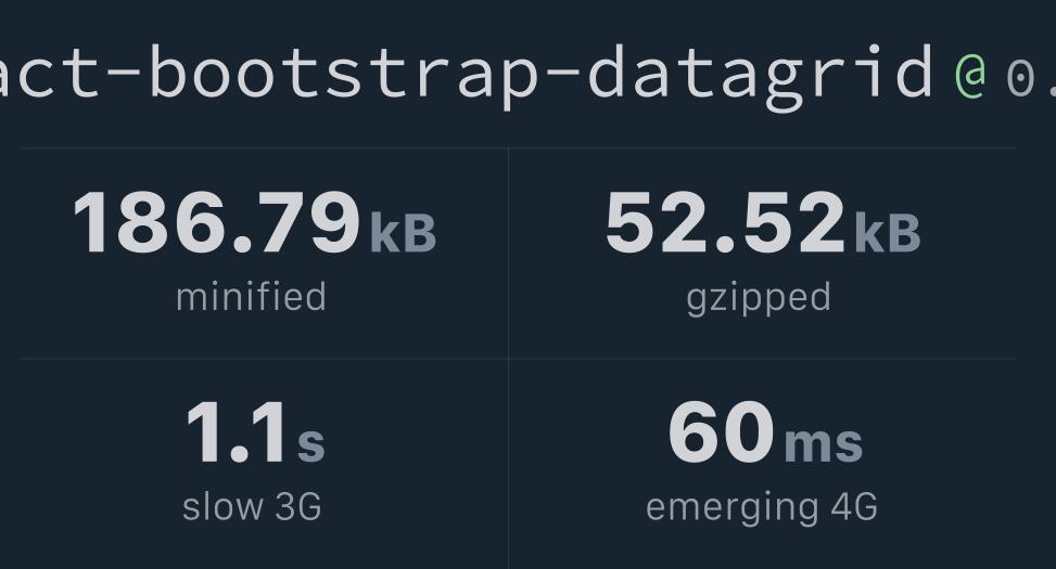 react-bootstrap-datagrid Bundlephobia