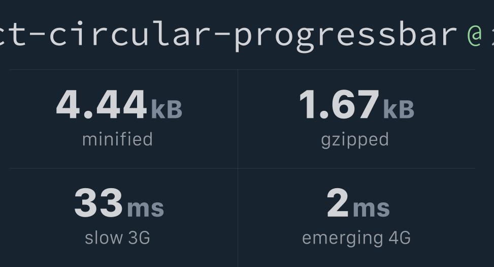 React Circular Progressbar Bundlephobia