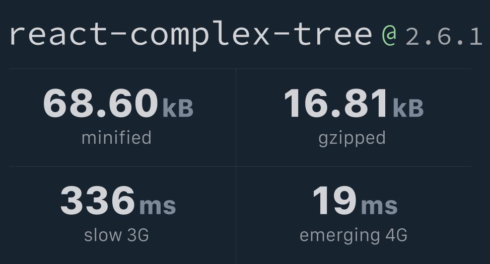 react-complex-tree Bundlephobia