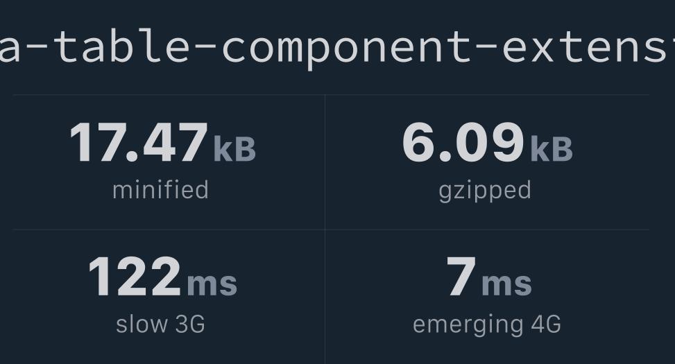 React Data Table Component Extensions Bundlephobia