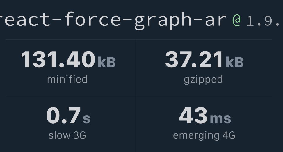 react-force-graph-ar Bundlephobia
