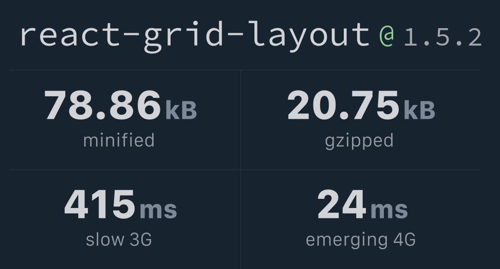react-grid-layout Bundlephobia