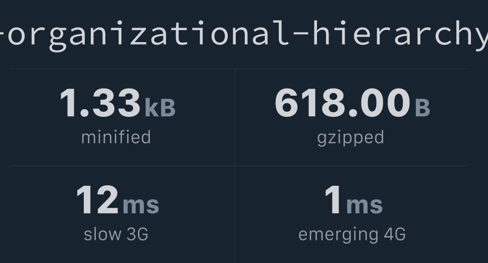 react-organizational-hierarchy Bundlephobia