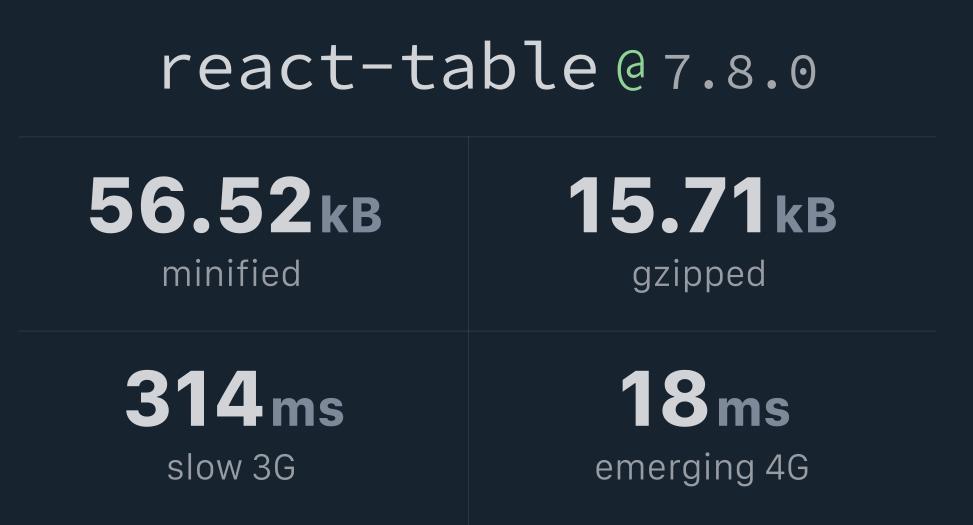 react-table Bundlephobia