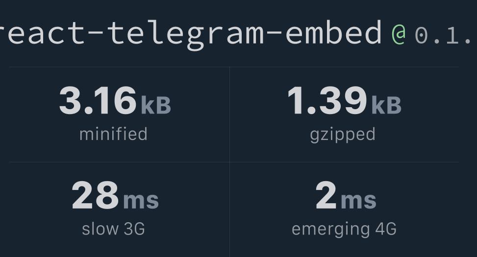 react-telegram-embed-bundlephobia