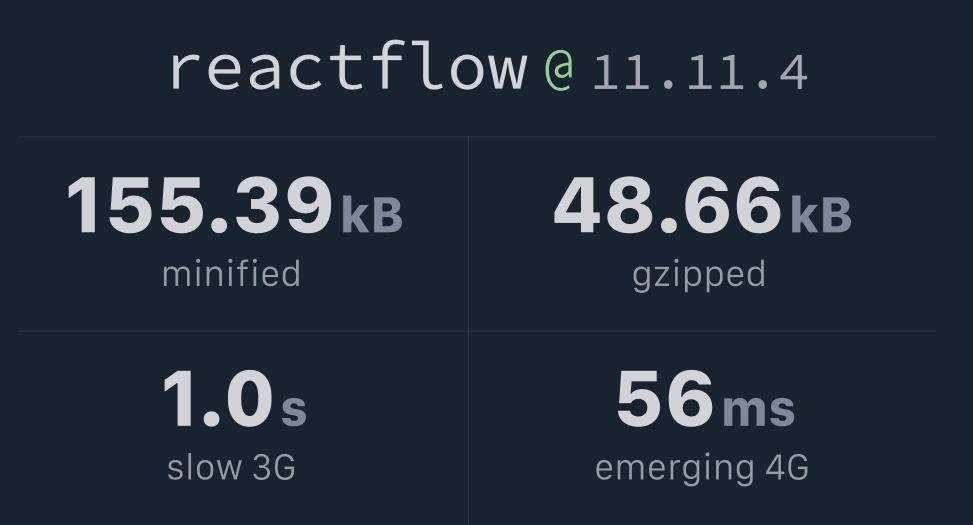 reactflow Bundlephobia
