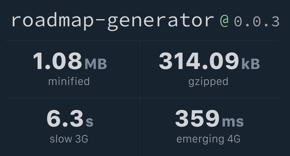 roadmap-generator Bundlephobia