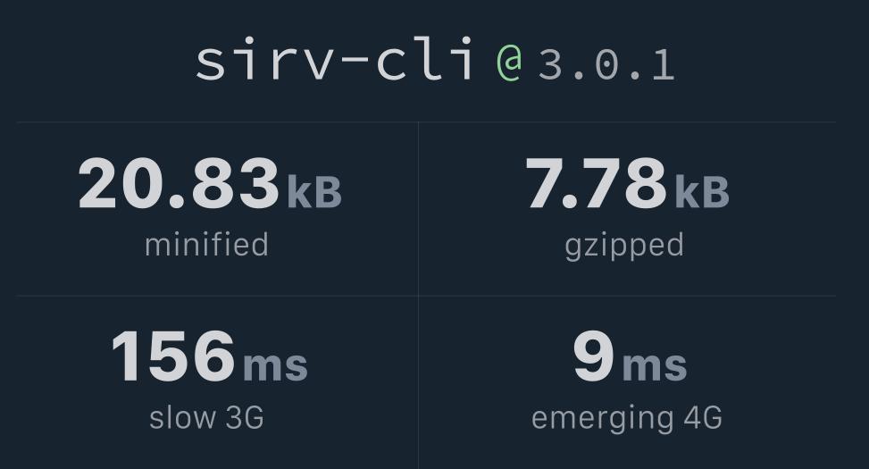 sirv-cli Bundlephobia