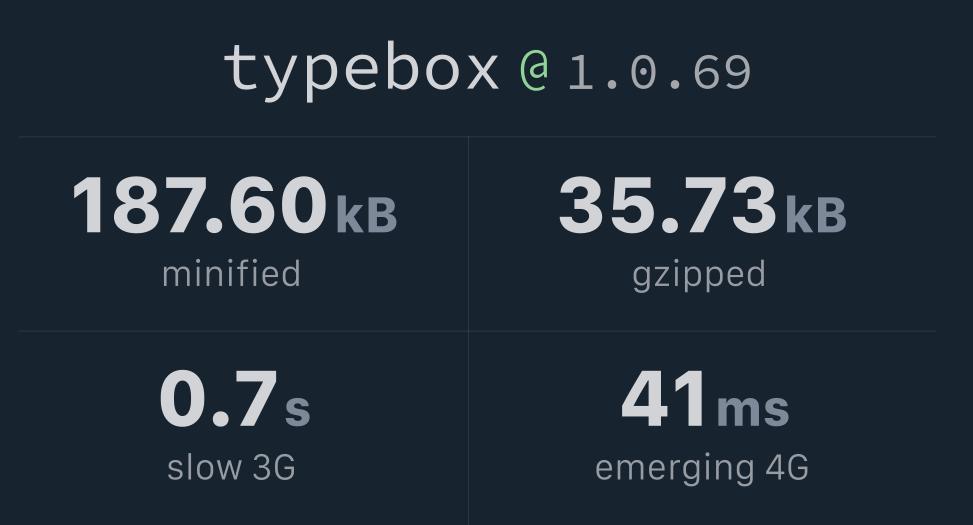 typebox Bundlephobia