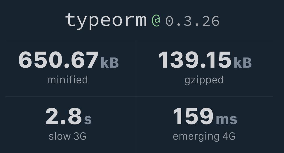 Typeorm Bundlephobia 