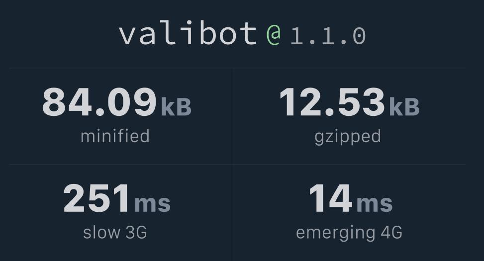 Valibot Bundlephobia