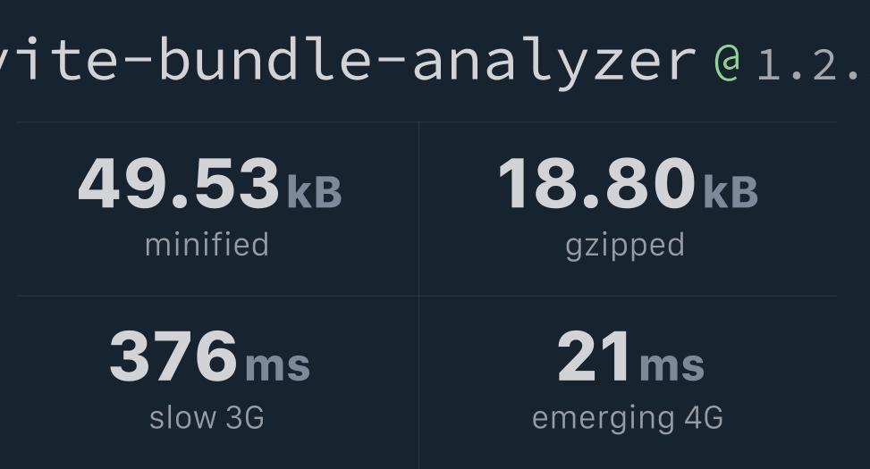 vite-bundle-analyzer Bundlephobia